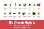 Ultimate List Of Low-carb Guides - a comprehensive list for beginners