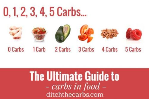 Ultimate List Of Low-carb Guides - a comprehensive list for beginners
