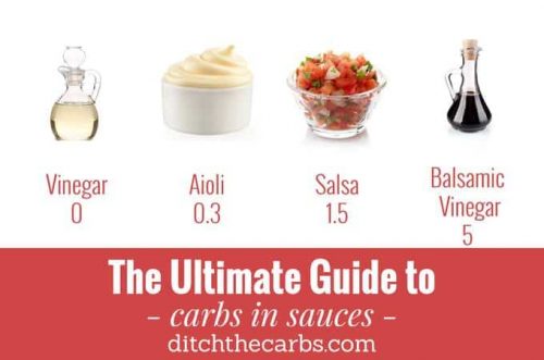 Ultimate List Of Low-carb Guides - a comprehensive list for beginners