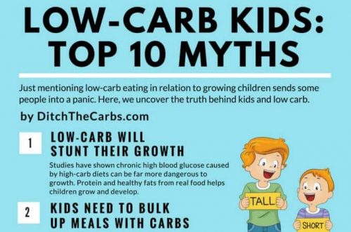 LOW-CARB KIDS - Low-Carb Practitioners Directory